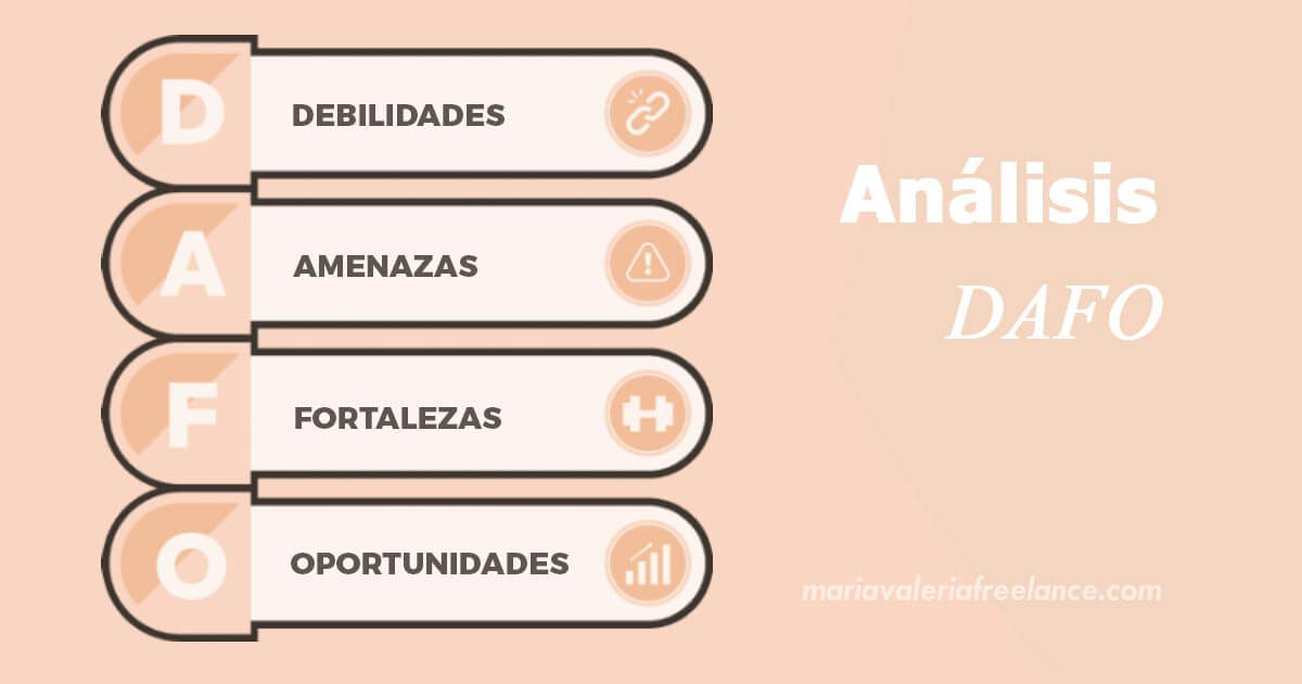 Análisis DAFO: Herramienta esencial para el éxito de tu negocio